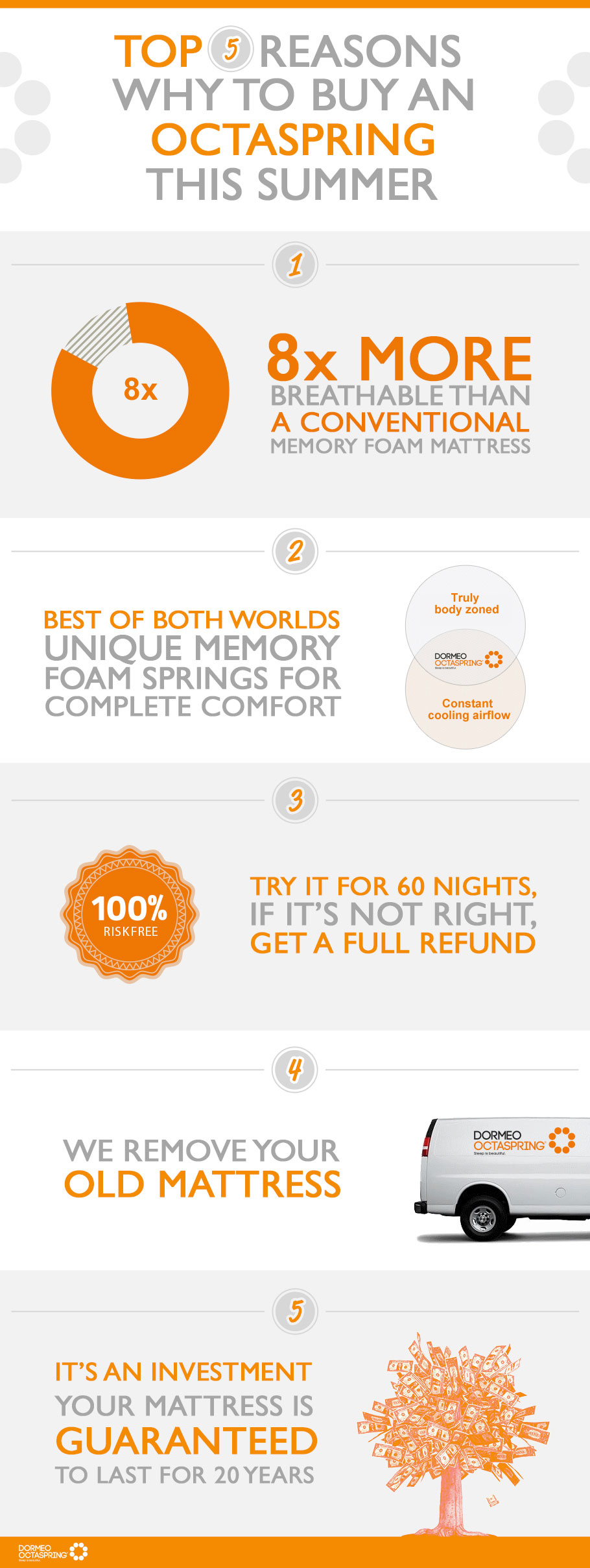 Award Winning Octaspring Mattresses Now On Dormeo.co.uk