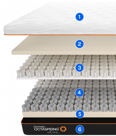 NEW Octaspring® Elite Duo Memory Mattress | Dormeo UK